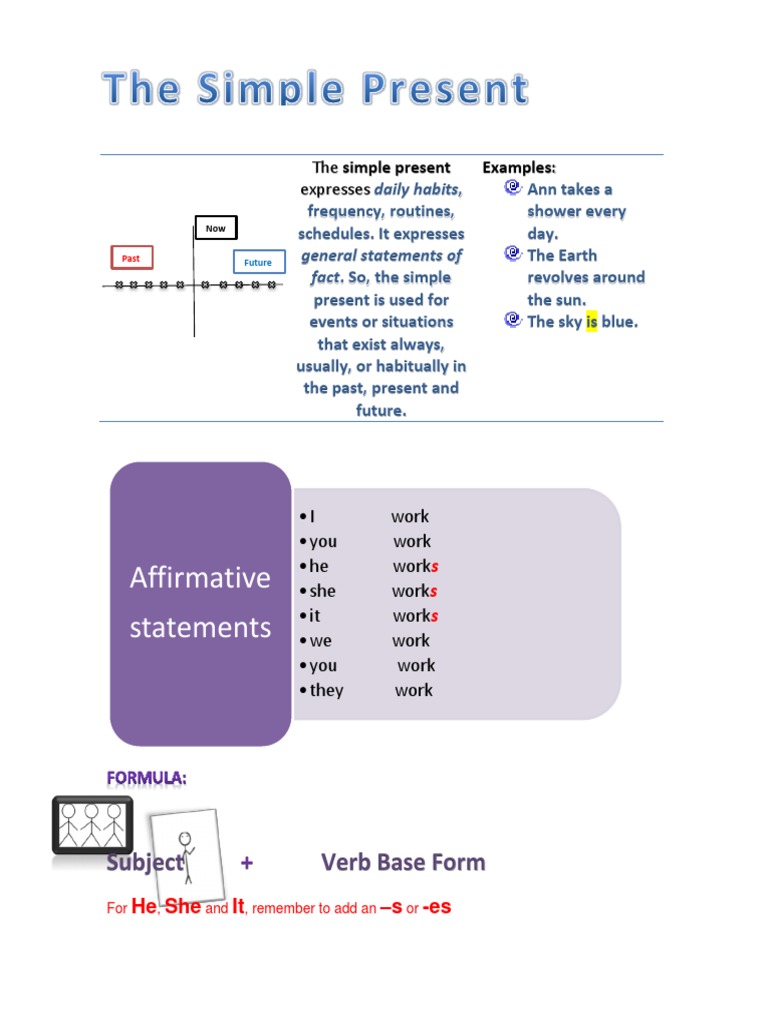 Affirmative Statements: Subject Verb Base Form | PDF | Grammar ...