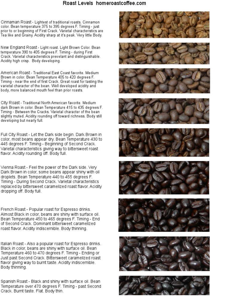 Roast Levels 10 17 13 | PDF