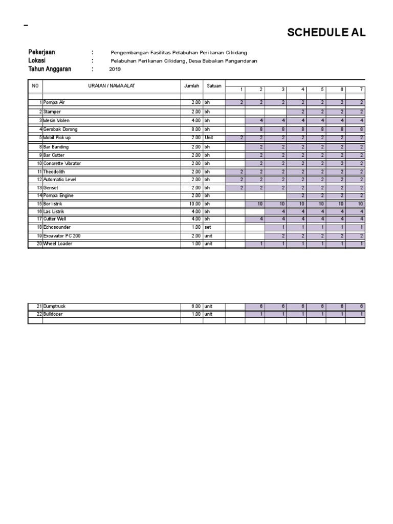 Schedule Alat: Pekerjaan: Lokasi: Tahun Anggaran | PDF | Civil Engineering | Equipment