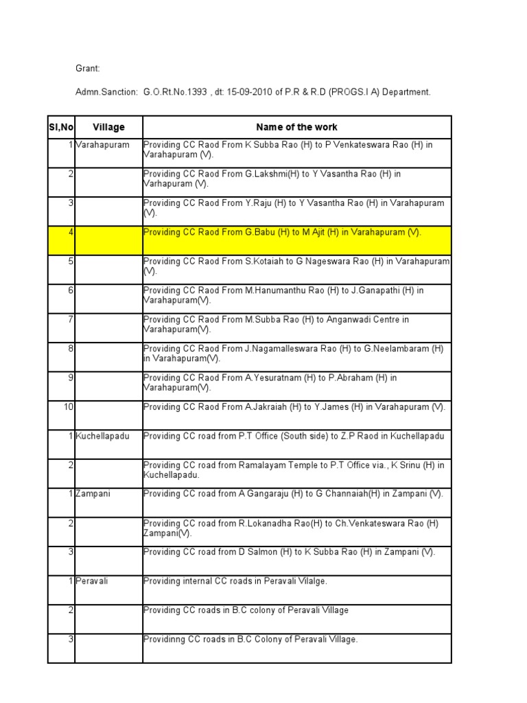 CC Road Construction Projects | PDF | Construction Aggregate | Road Surface