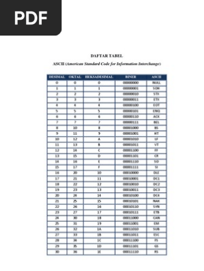 Ascii Table Ccc Simplifyccc Nielit Ascii Map Map