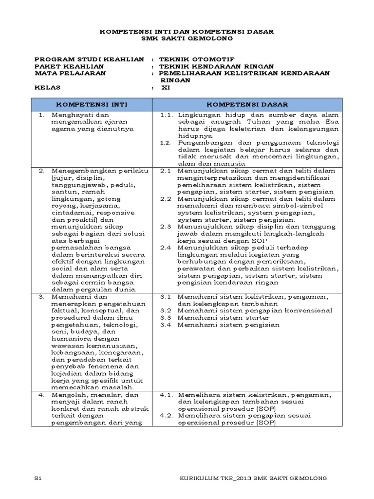 KI & KD TKR Kelistrikan Oto Kelas XI | PDF