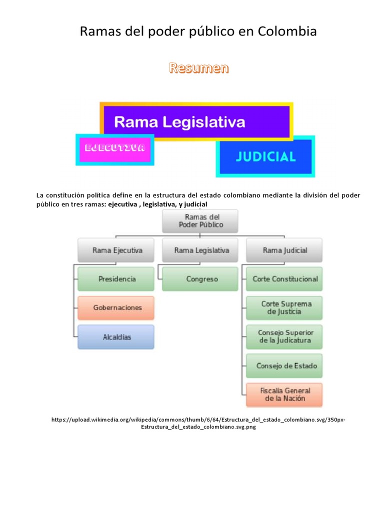 Ramas Del Poder Público en Colombia | Colombia | Alcalde