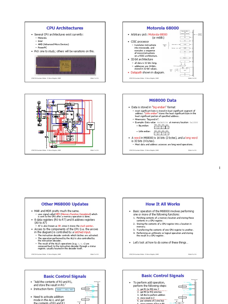 CPU Architectures Motorola 68000