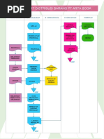 Flowchart Penerimaan Barang | PDF