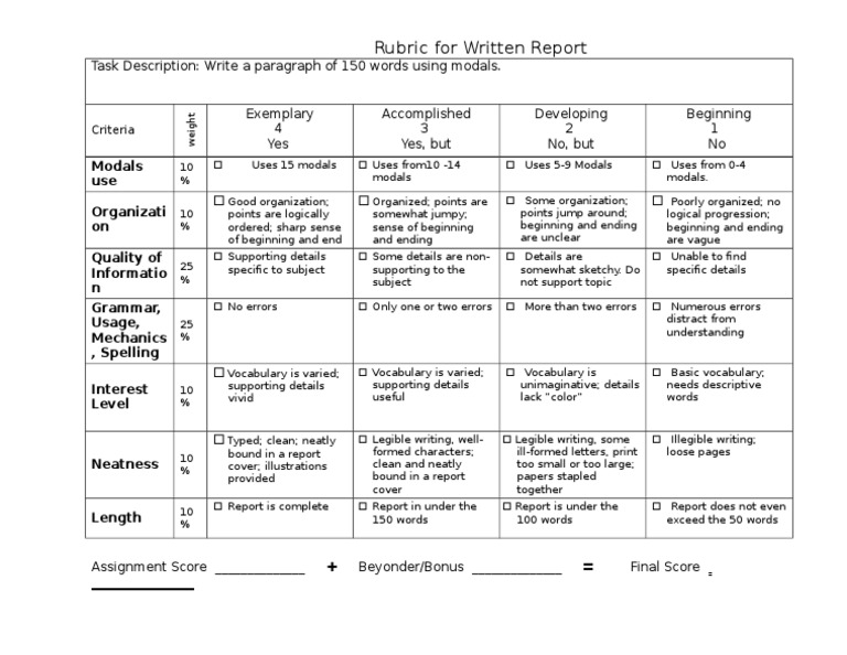 Rubric For Written Report: Task Description: Write A Paragraph of 150 ...