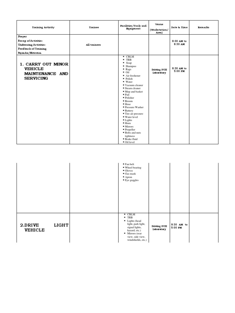 NCII Driving Training Activity Matrix | PDF | Car | Laboratories