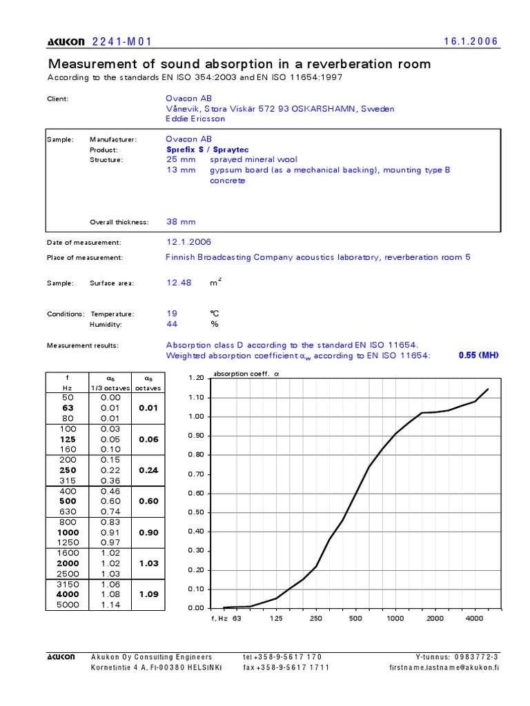 Measurement of Sound Absorption in A Reverberation Room: Akukon | PDF ...