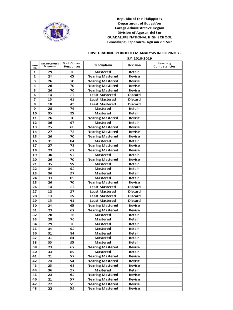 Item Analysis 4th Grading | PDF | Behavior Modification | Cognition