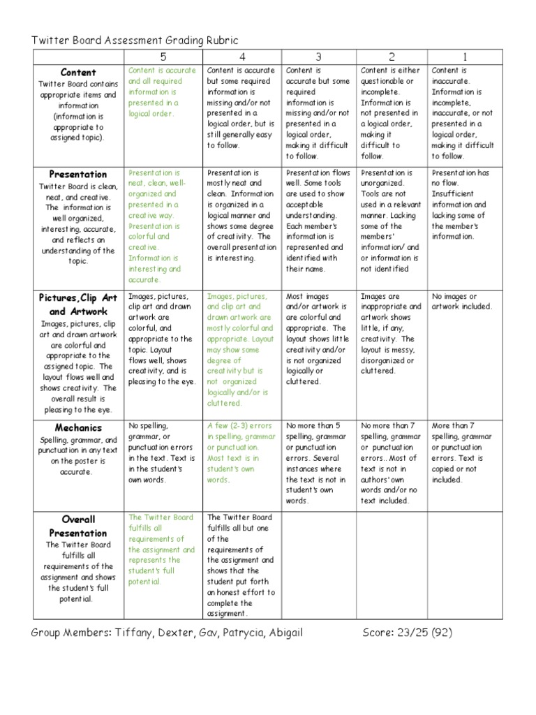 Group Presentation Grading Rubric | PDF | Rubric (Academic) | Cognitive Science