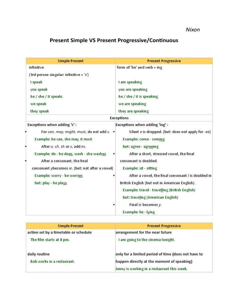 Present Simple vs. Present Progressive Guide | PDF | Consonant | Languages