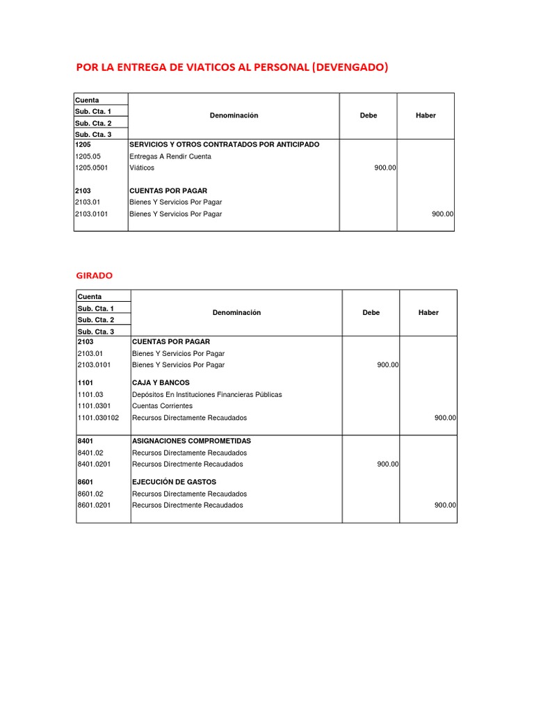 Asientos Contables Del Elemento 2 | PDF | Economias | Business