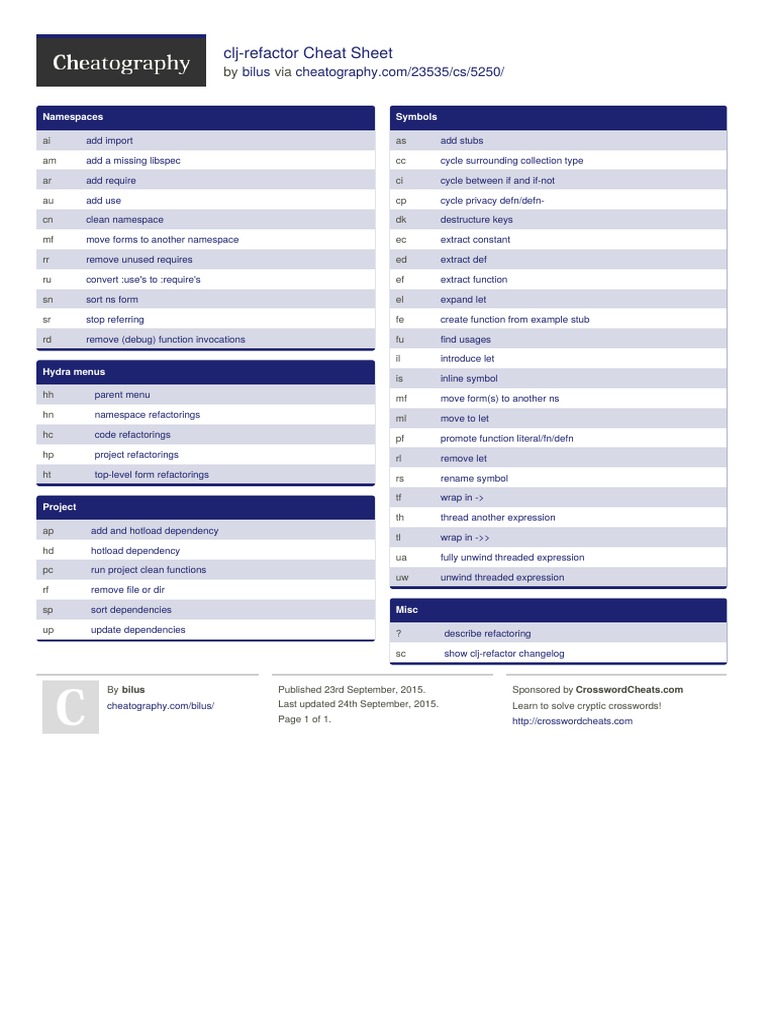 Clj-Refactor Cheat Sheet: by Via | PDF | Computer Programming | Software Engineering