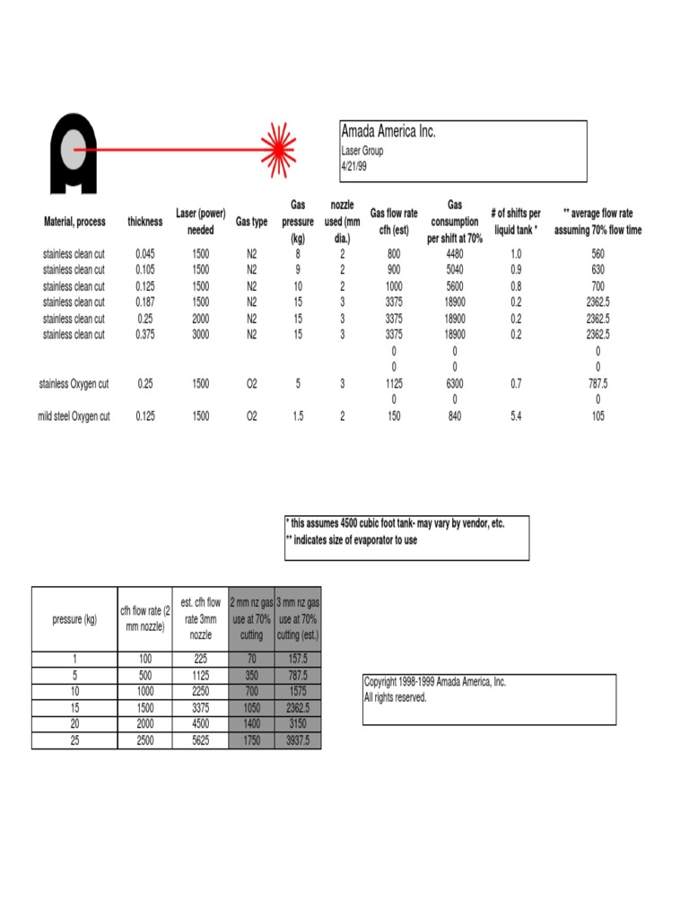 4936-Assist Gas Flow Chart For Lasers | PDF | Flow Measurement | Gases