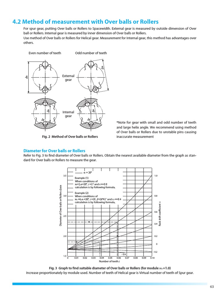 4.2 Method of Measurement With Overballs OrRollers TechnicalData ...