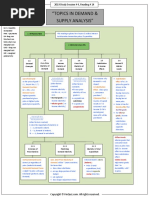 CFA Level 2 Cheat Sheet | PDF | Free Cash Flow | Valuation (Finance)