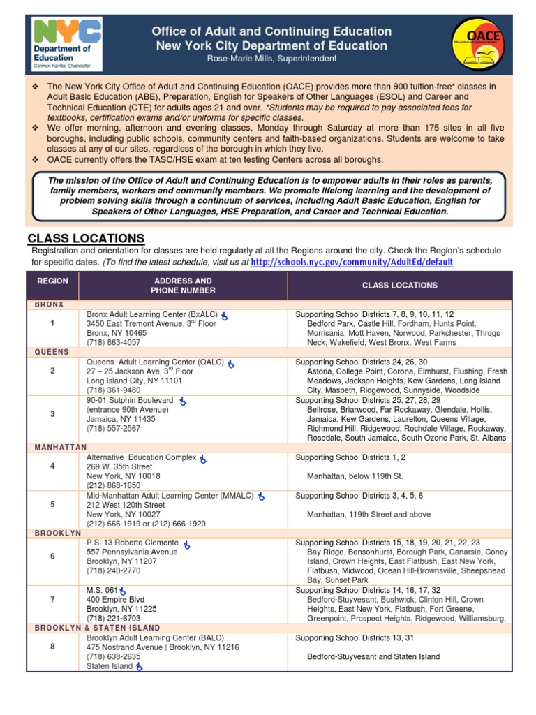 Adult-ed-English Co Op Tech | PDF | Queens | Brooklyn