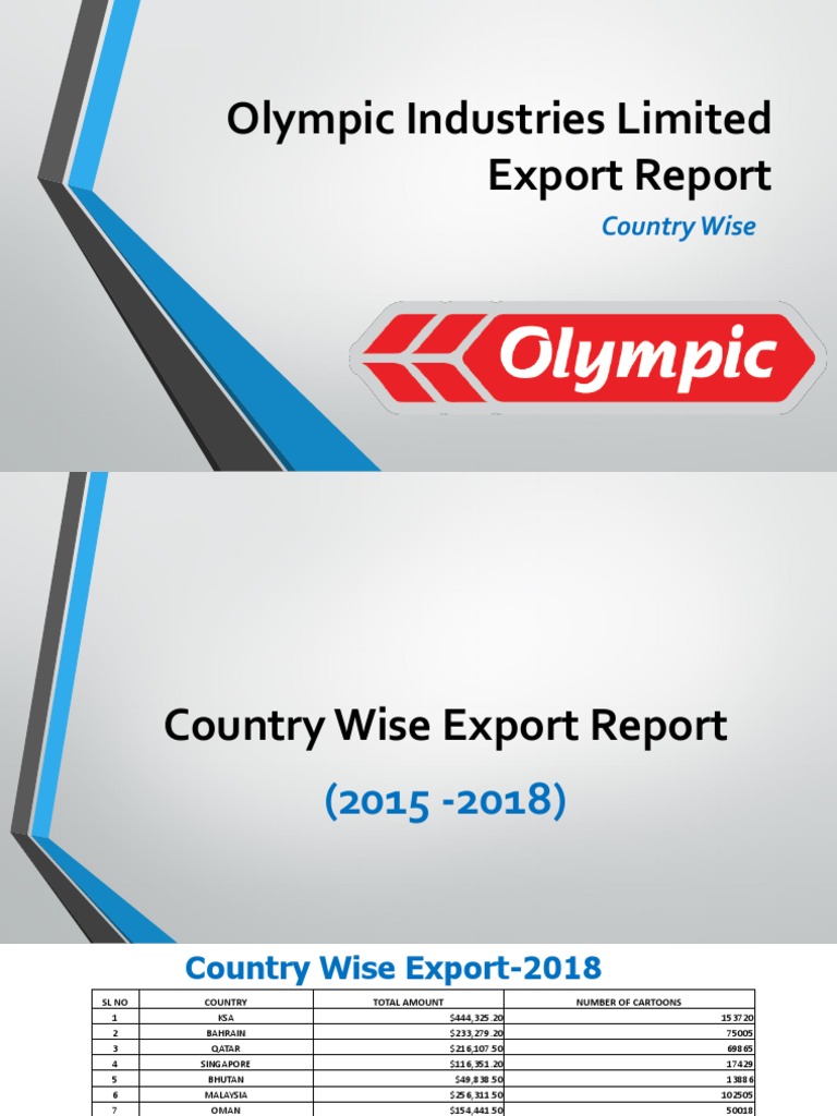 Country Wise Export Report | PDF | Economies | International Trade