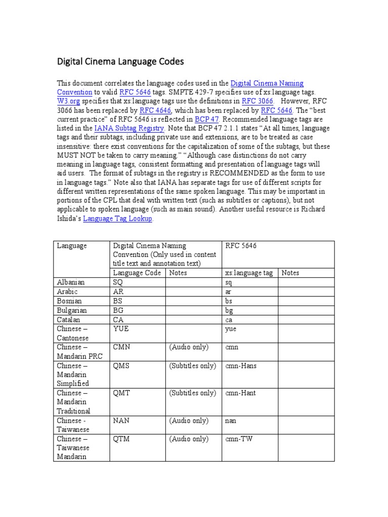 Digital Cinema Language Codes | PDF | Symbols | Languages Of Europe