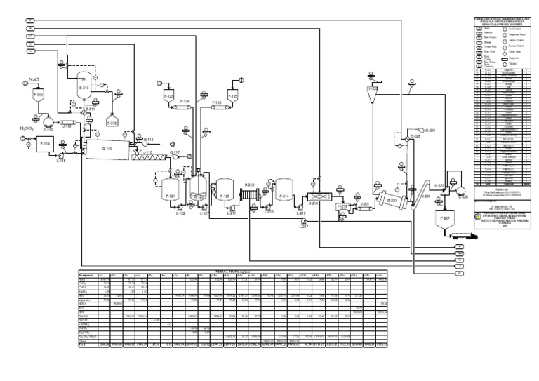 10411500000035-104111500000076-Flowsheet Process | PDF | Heat Transfer ...