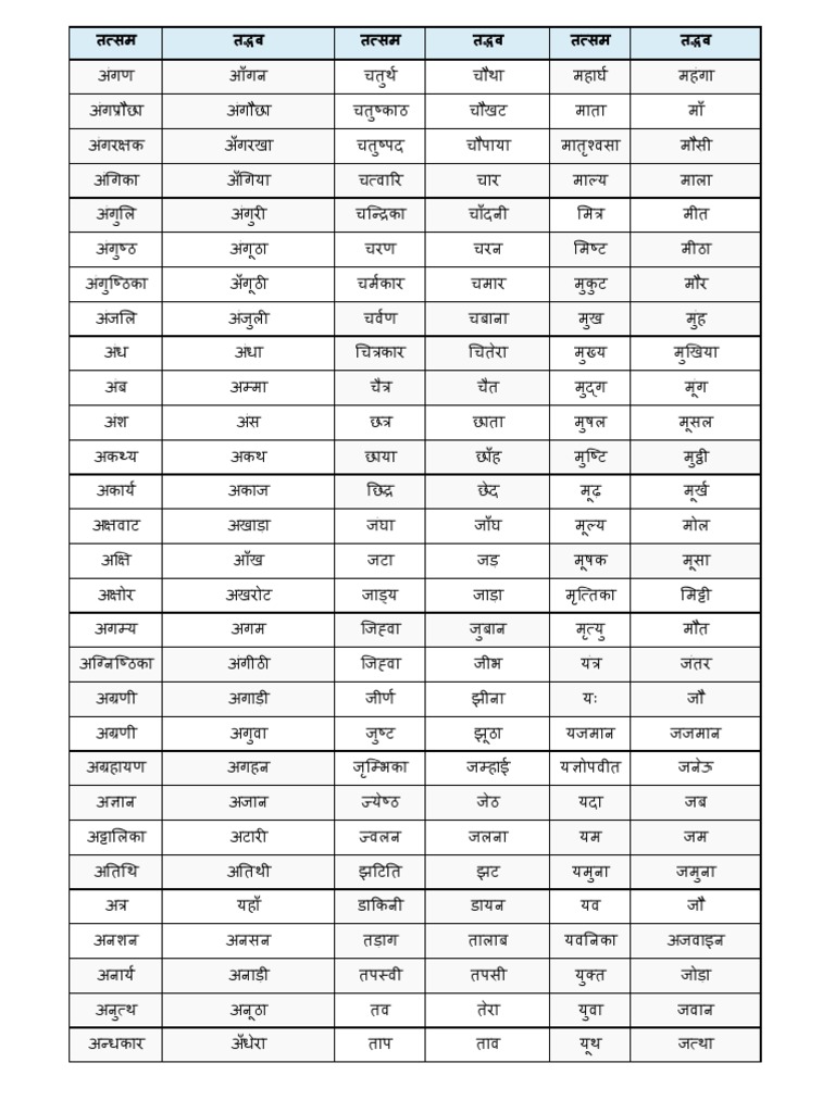 Tatsam Tadbhav | PDF