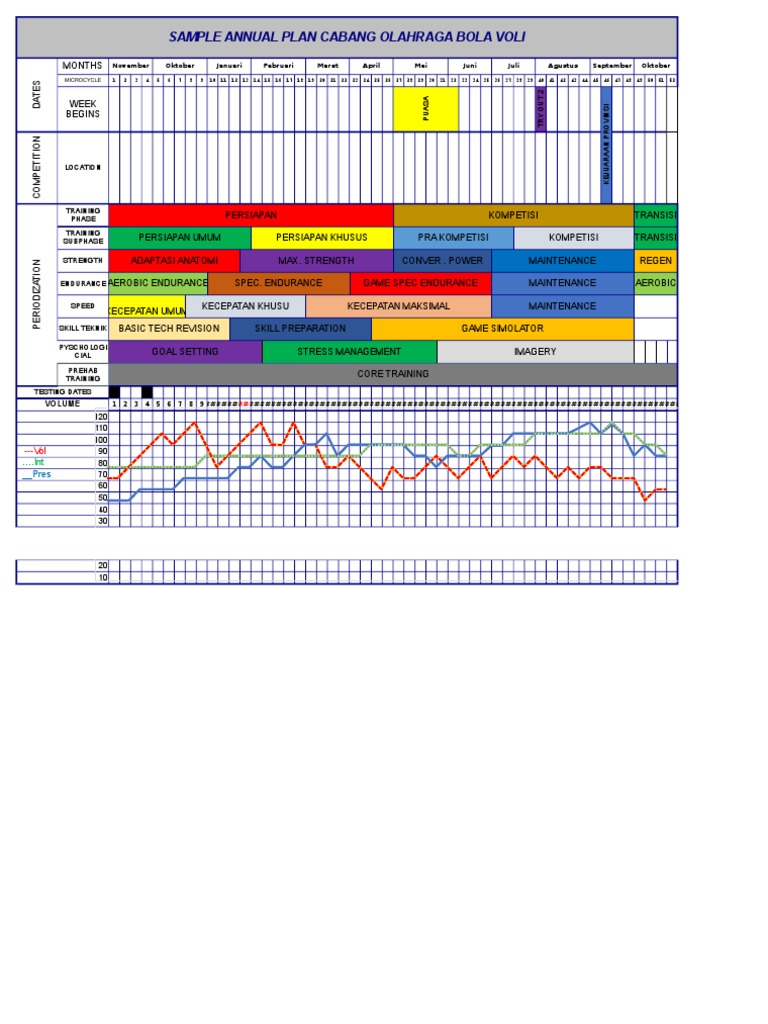 Annual Plan Pik 3 | Download Free PDF | Body Shape | Self Care