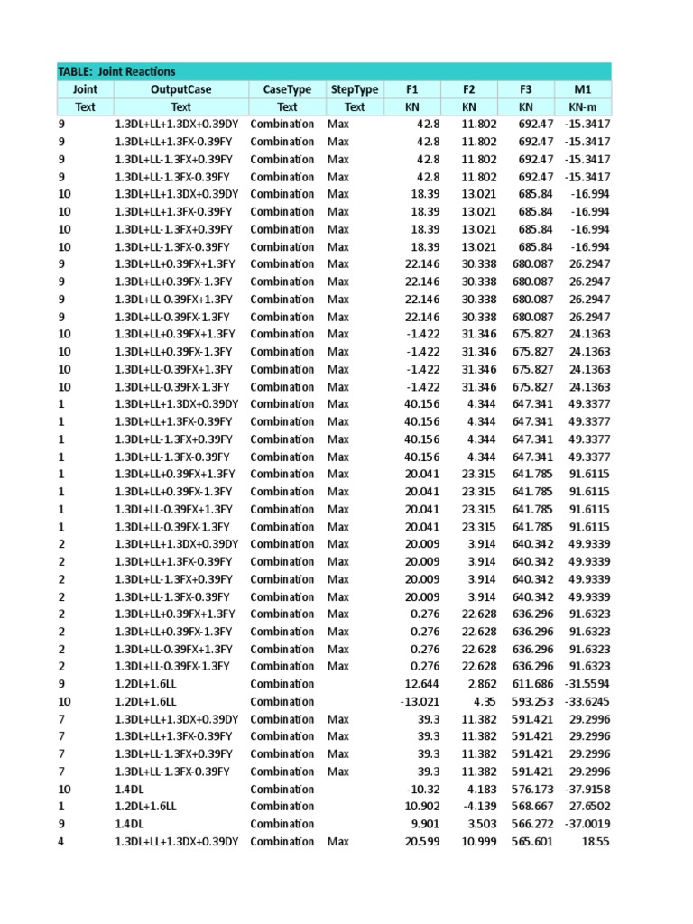 Cek Struktur Balok 25x45 | PDF | Weather