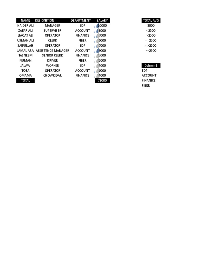 Employee Designation and Salaries | PDF | Business