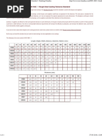 Din 1686-1 | PDF | Engineering Tolerance | Metrology