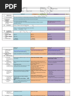 Sip Template 2023-2028 | PDF | Learning | Behavior Modification