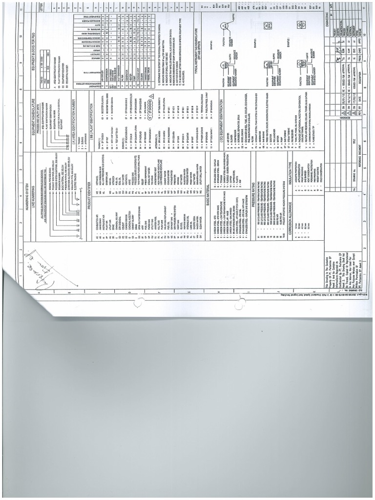 Piping Class - Legend P&ID | PDF