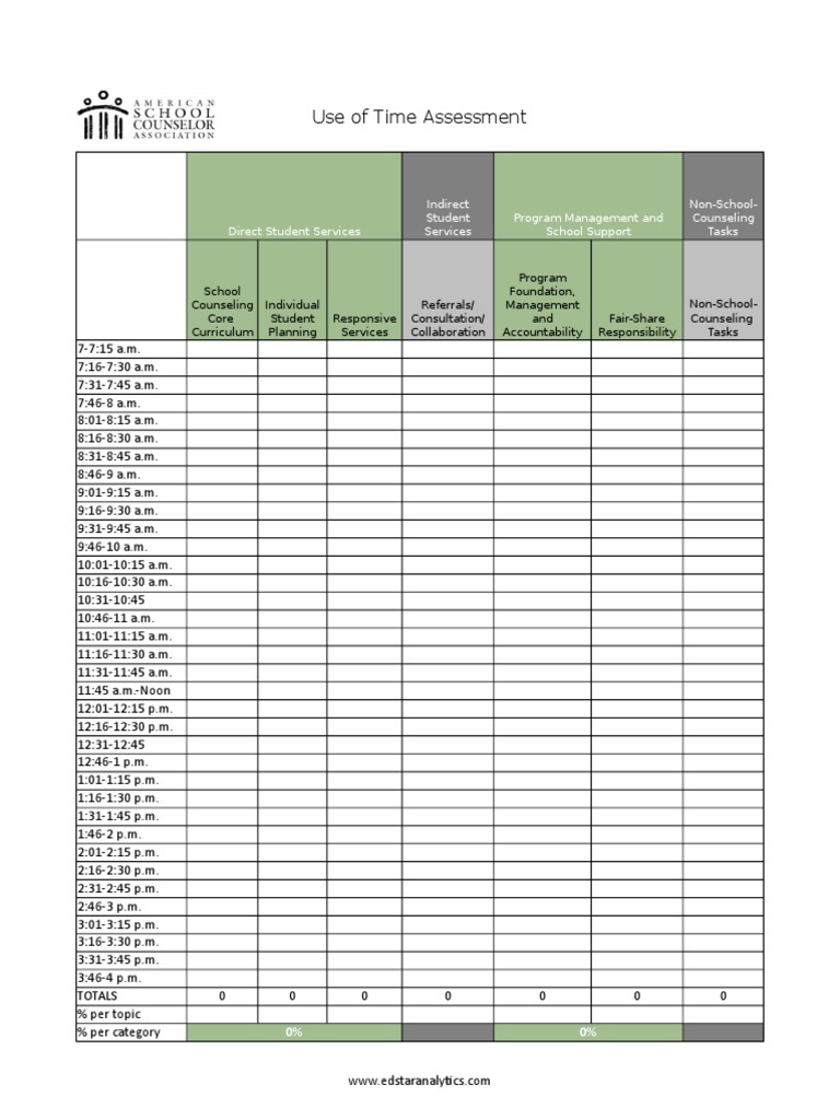 Use of Time Assessment: Indirect Student Services Program Management ...