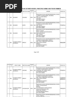 Impact of Course Mismatch To Freshmen College Students | PDF ...