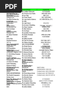 Client Contact List for Philippine Companies | PDF | Companies Listed ...