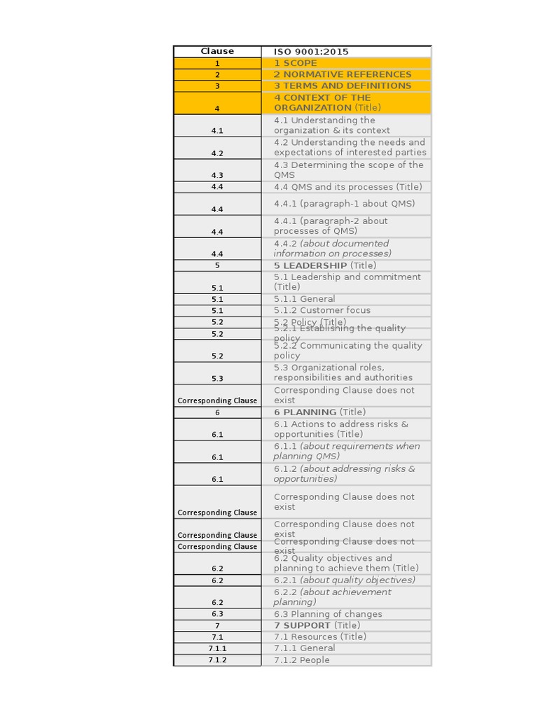 Ims Audit Requirement | Download Free PDF | Quality Management System ...