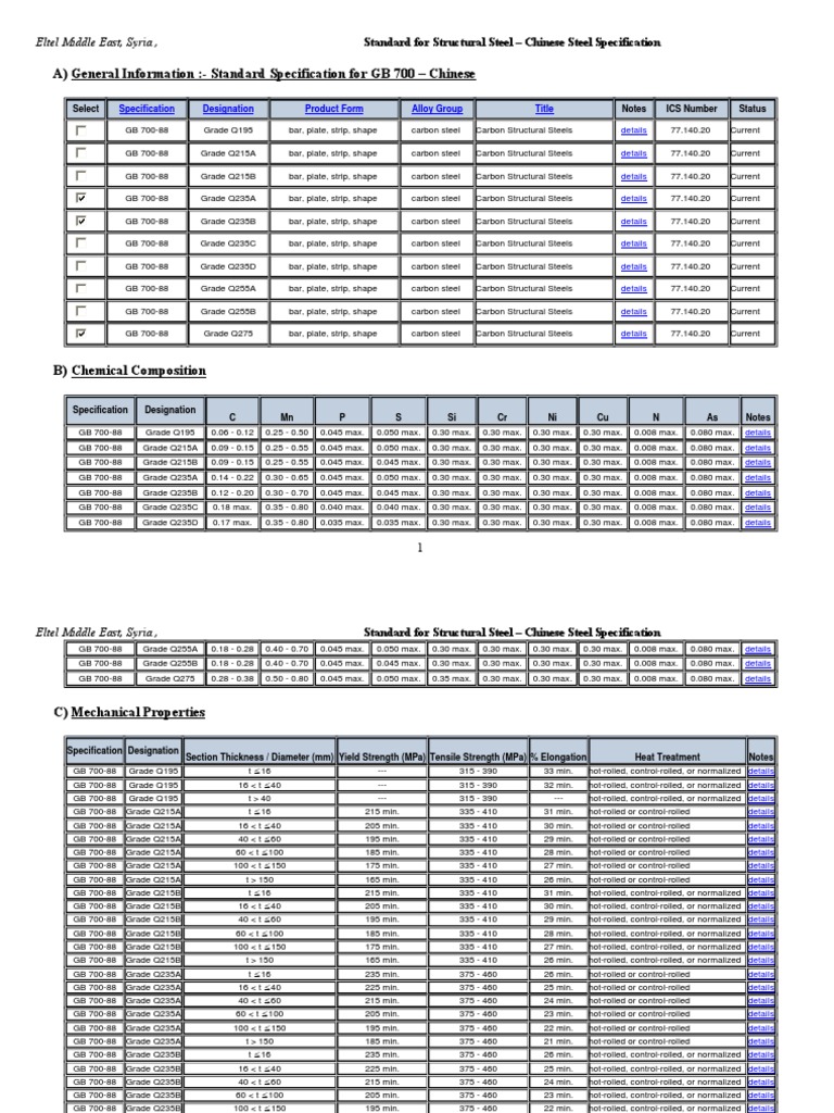 GB 700-88 Structural Steel Standards | PDF | Structural Steel | Alloy