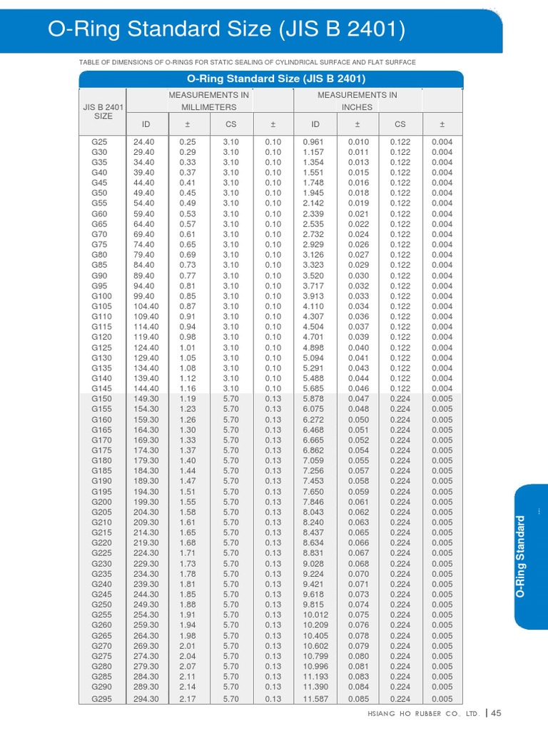 Jis B2401 | PDF