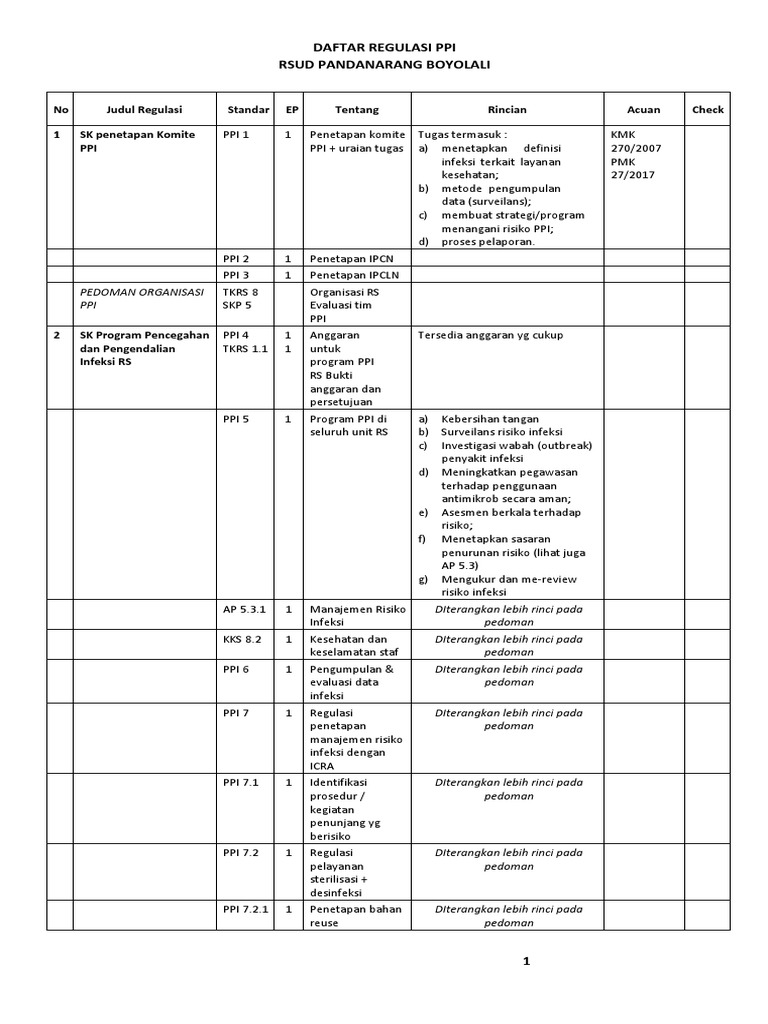 Daftar Regulasi PPI | PDF