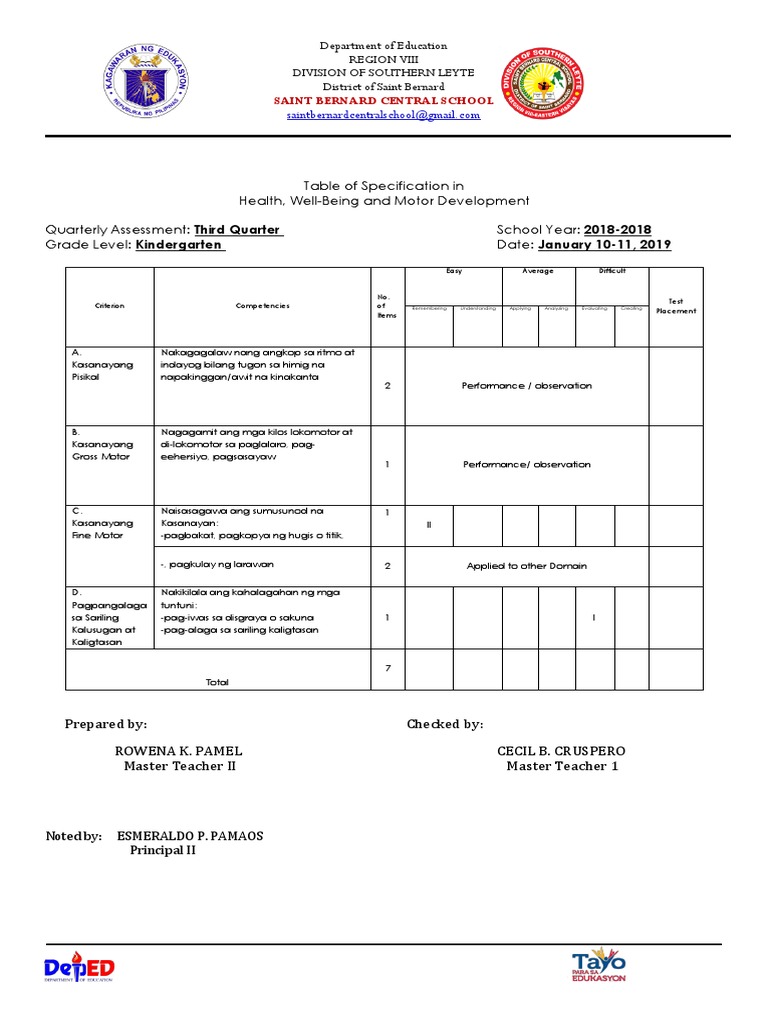 3rd Quarter Assessment TOS | PDF