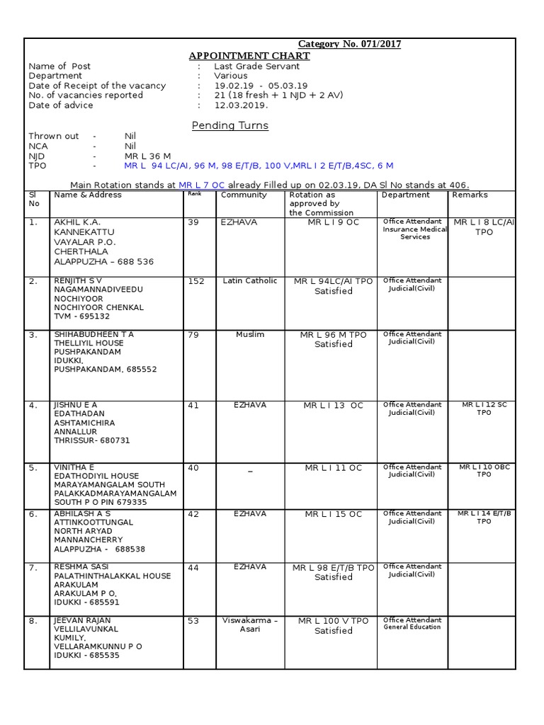 Lgs Appt Chart | PDF