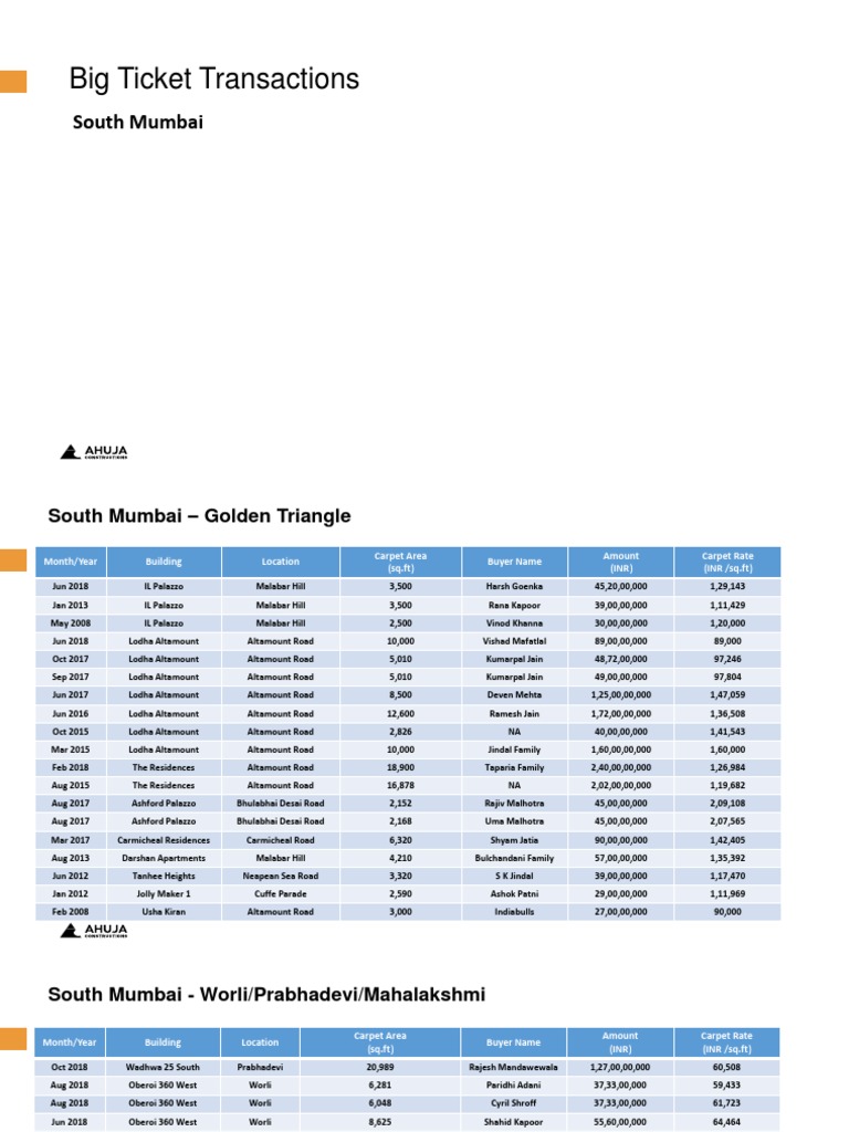 Big Ticket Real Estate Transactions | PDF | Business