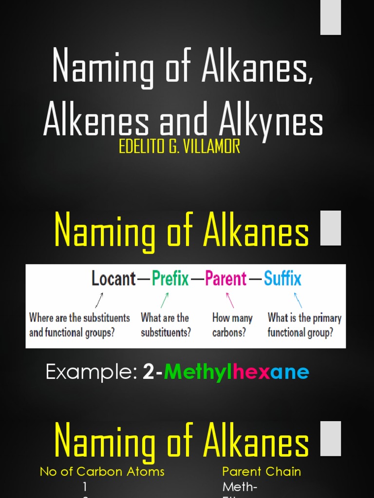 Naming of Alkanes, Alkenes and Alkynes | Download Free PDF | Alkane ...