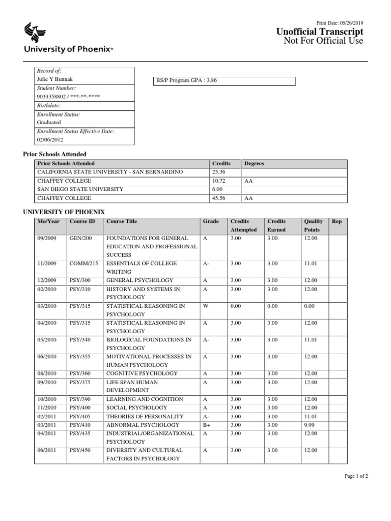 Not For Official Use: Unofficial Transcript | PDF | Bachelor's Degree ...