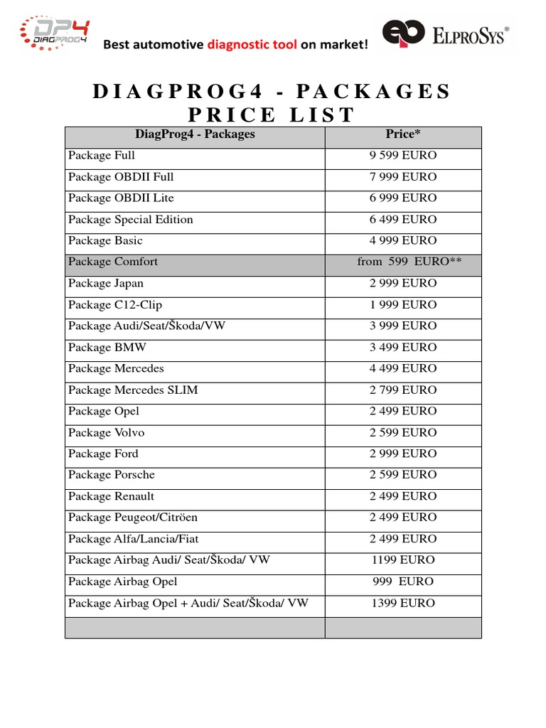 dp4 - Packages 2015 Price List - End User - Eng PDF | PDF | Volkswagen ...