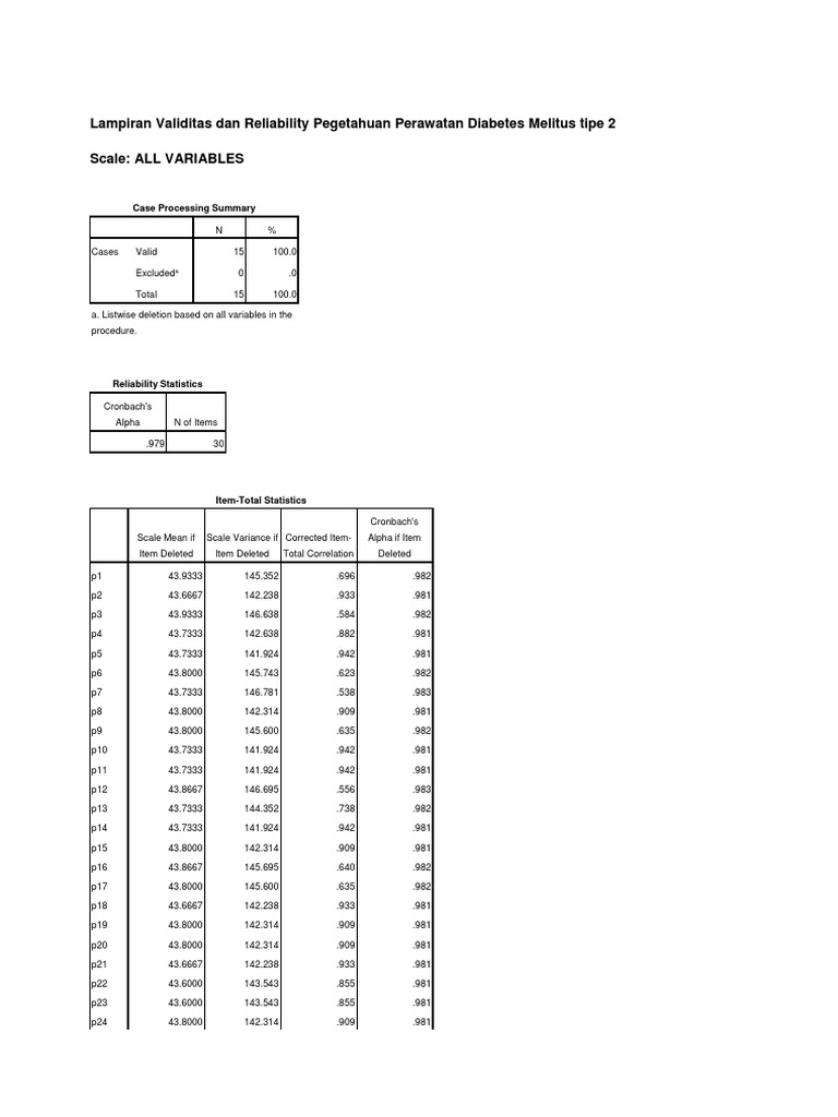 Lampiran Validitas Dan Reliability Pegetahuan Perawatan Diabetes ...