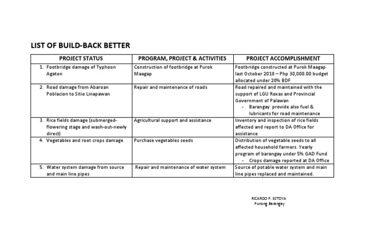 List of Build-Back Better: Project Status Program, Project & Activities ...
