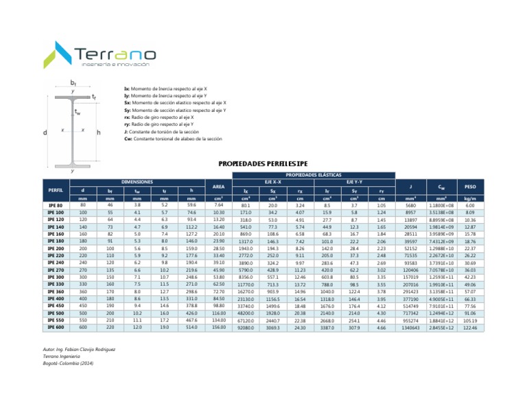 Tablas IPE600 PDF | PDF | Mecanica clasica | Esfuerzo de torsión