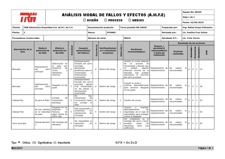 AMEF | Tecnología e ingeniería