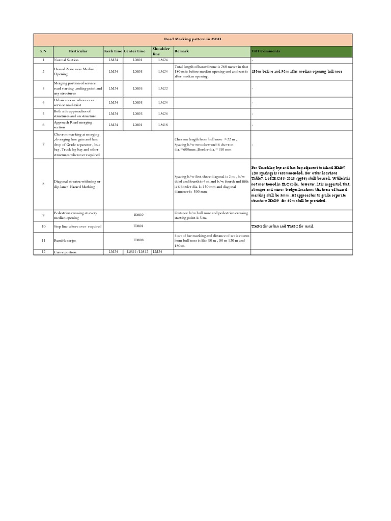 Road Marking | PDF | Lane | Road
