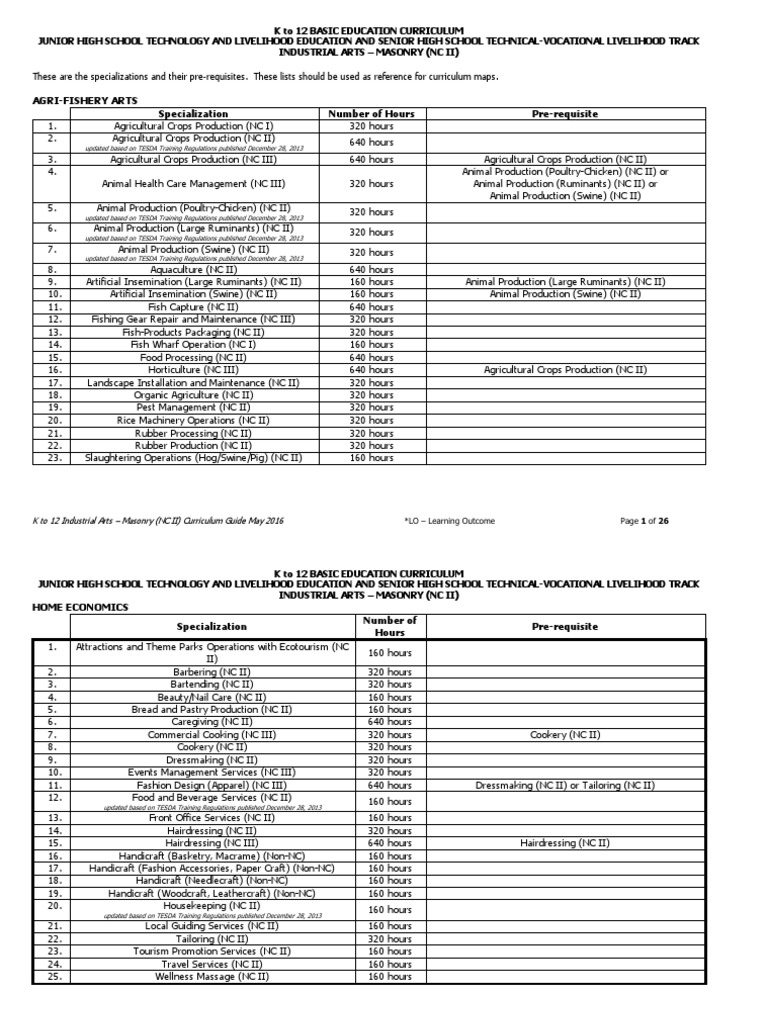 Masonry NC II CG | Download Free PDF | Occupational Safety And Health ...